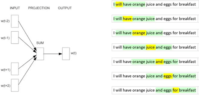Word Embeddings: a technology still relevant? | IntraFind
